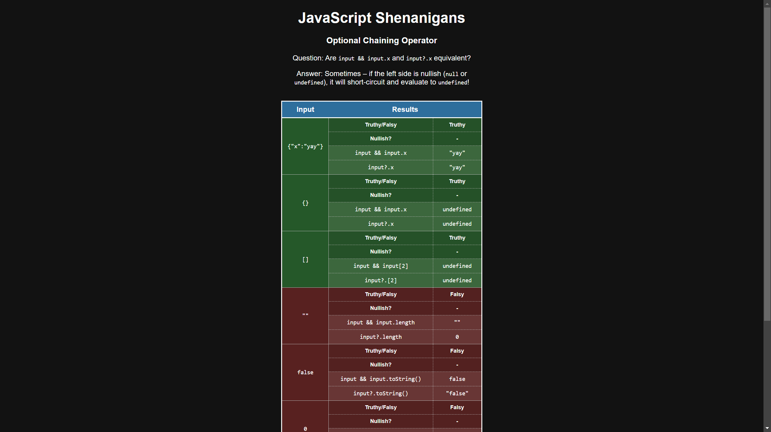 JavaScript Shenanigans